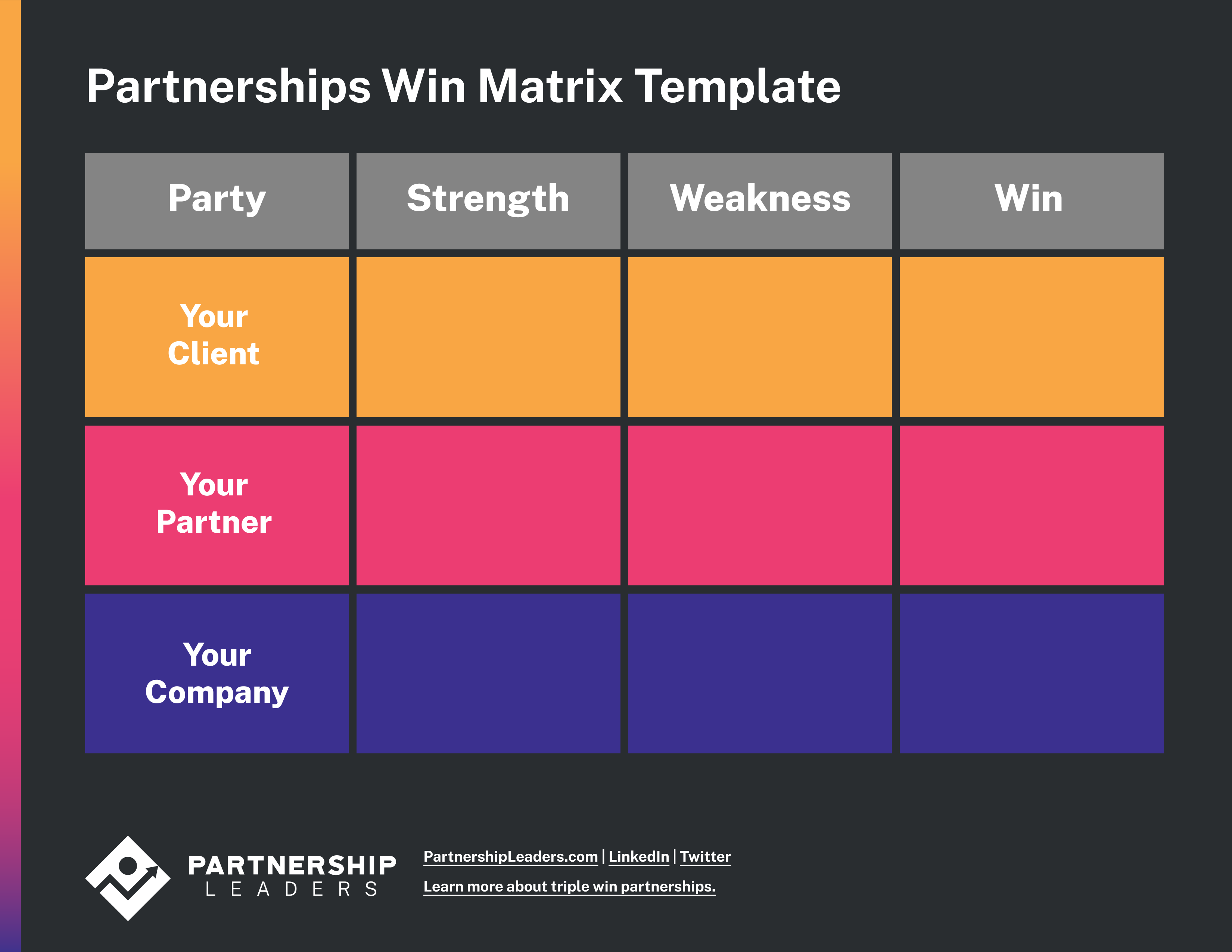 Build Win-win-win Partnerships